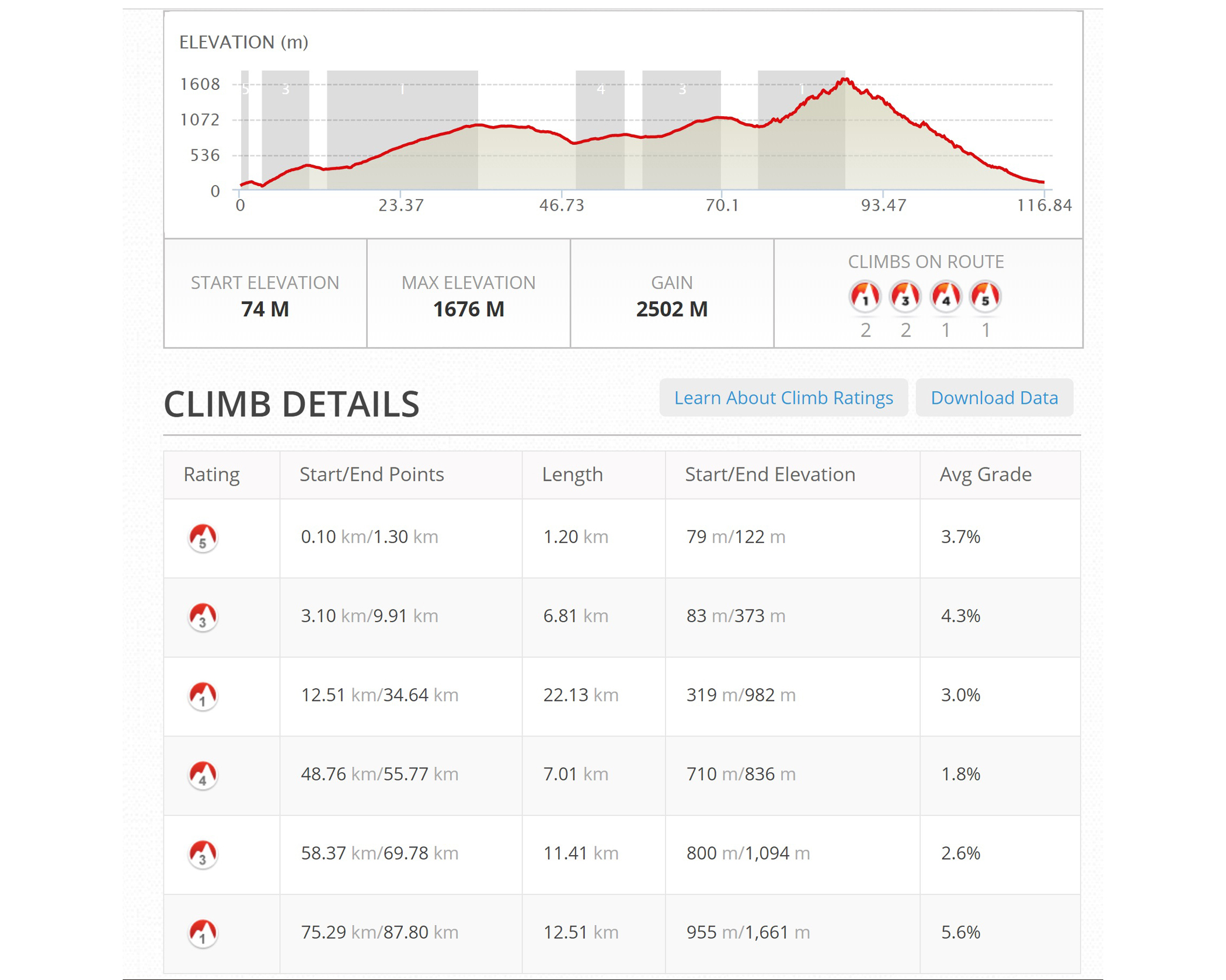 CIM2021-extreme-DAY4-elevation - Courage in Motion Bike Ride in Israel